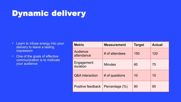 basic presentation on How to present .pptx