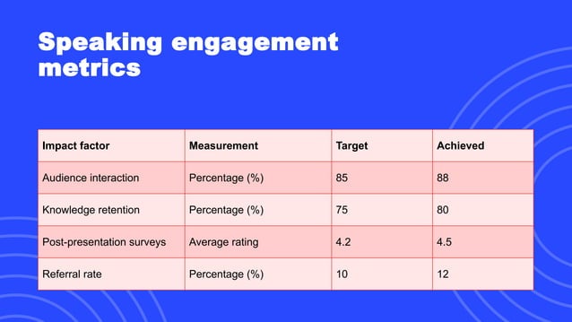basic presentation on How to present .pptx