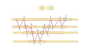 Konsep Support and Resistance dalam Trading .pptx
