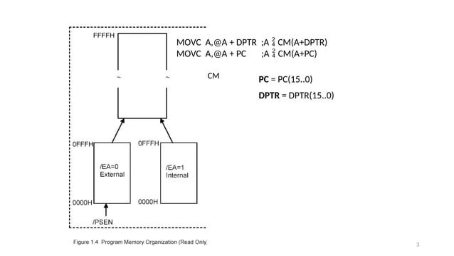 Microcontroller Introduction And The Various Features Ppt