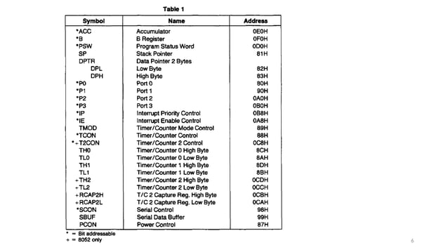 Microcontroller Introduction and the various features | PPT