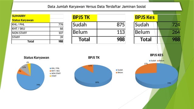 contoh persentasi pencapaian kerja saat test | PPT