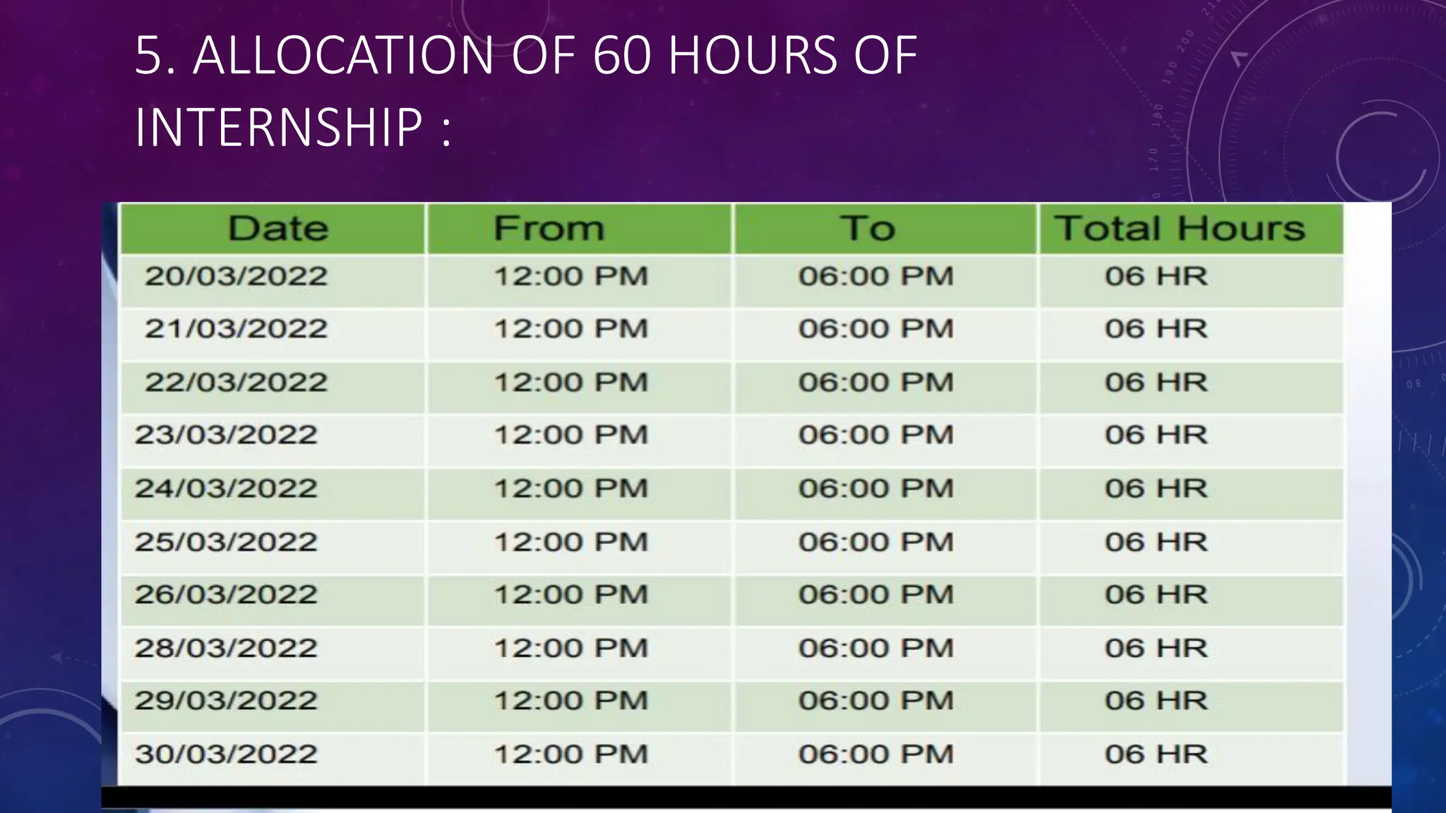 pre- intership programm project on cost and work accounting 2-3 | PDF