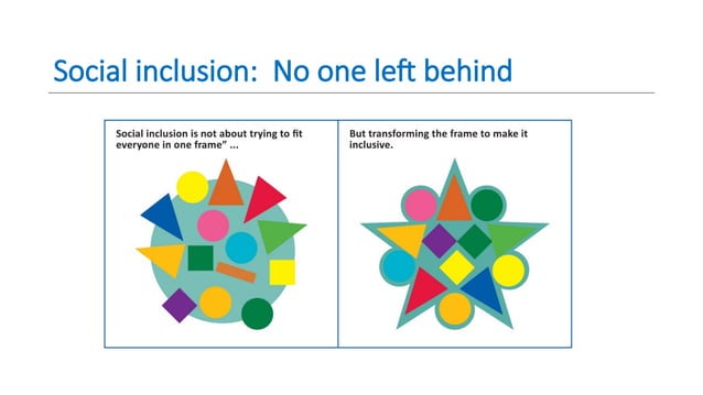 Presentation_1.10___Social_inclusion.pptx