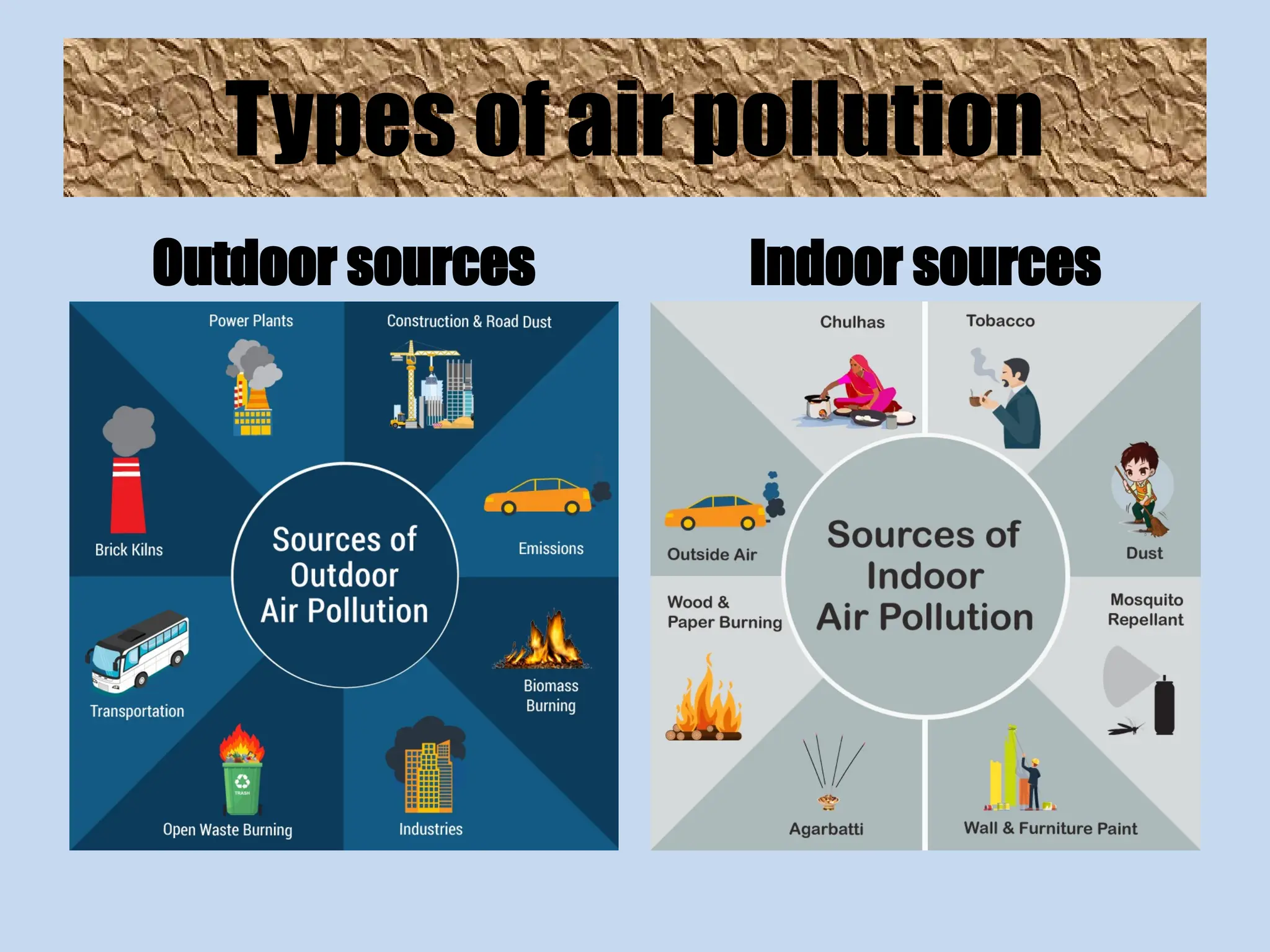 Air pollution(define causes effects reduce) | PPT