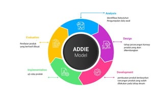model pengembangan addie untuk pengembangan media pembelajaran | PPTX