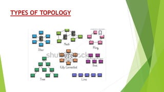 Presentation on" Network Topology"...... | PDF | Computer Networking ...