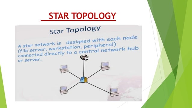 Presentation on" Network Topology"...... | PDF | Computer Networking | Computing