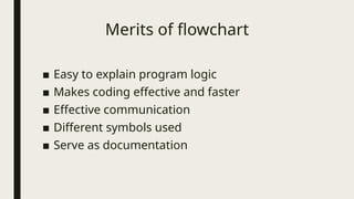 Pedagogy of computer science -presentation on algorithm and flowchart ...