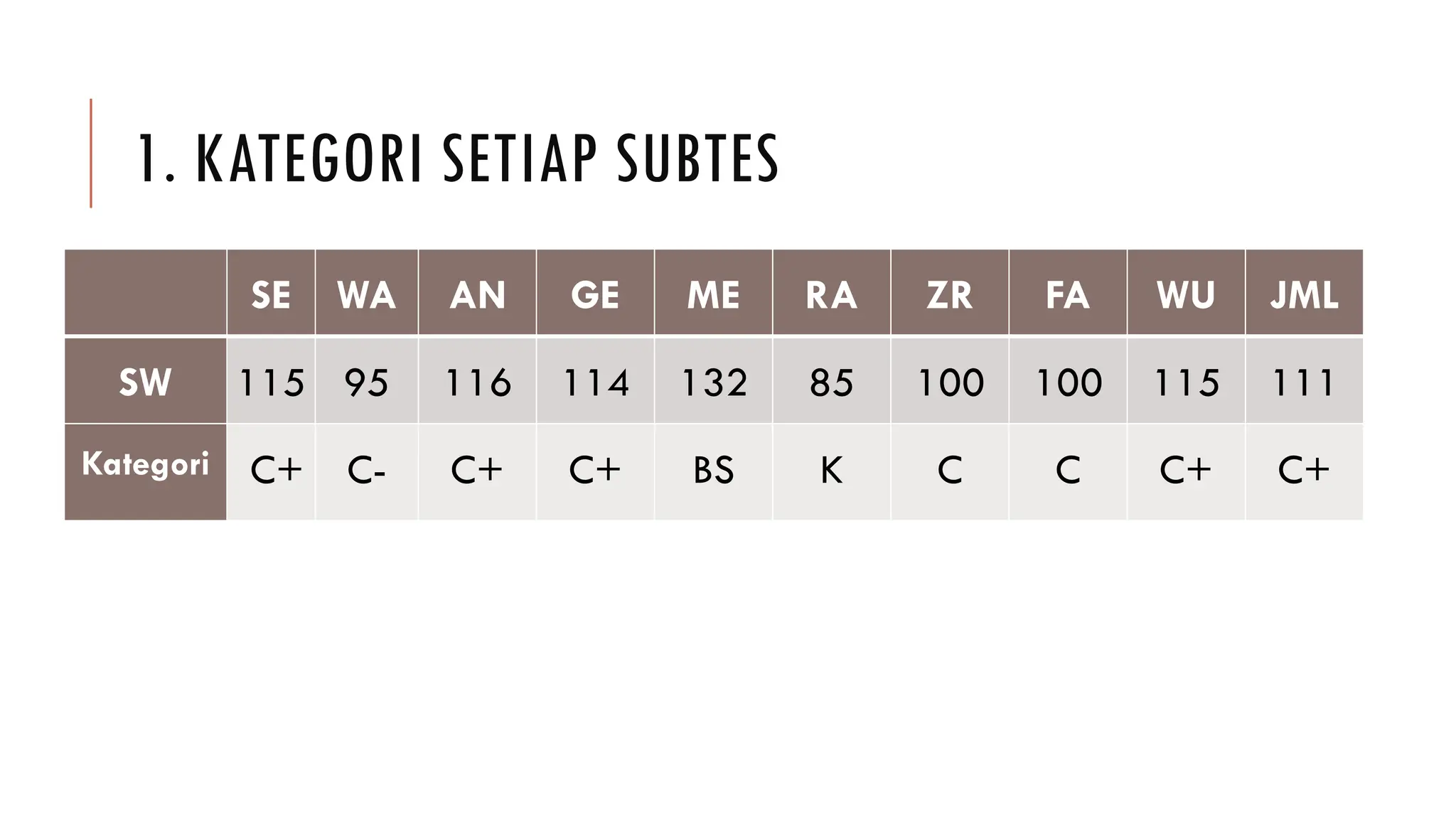 contoh hasil analisis psikotes ist .pptx