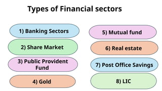 Presentation on types of financial sectors | PPTX