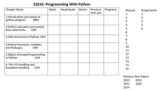 Presentation1 syllabus planning and structure.pptx
