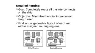 ASIC design flow and Stracuture of FPGA.pptx