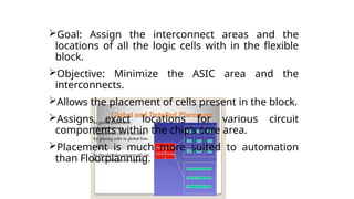 ASIC design flow and Stracuture of FPGA.pptx