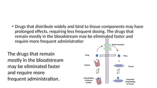 Drug distribution in body. presentation 1.pptx