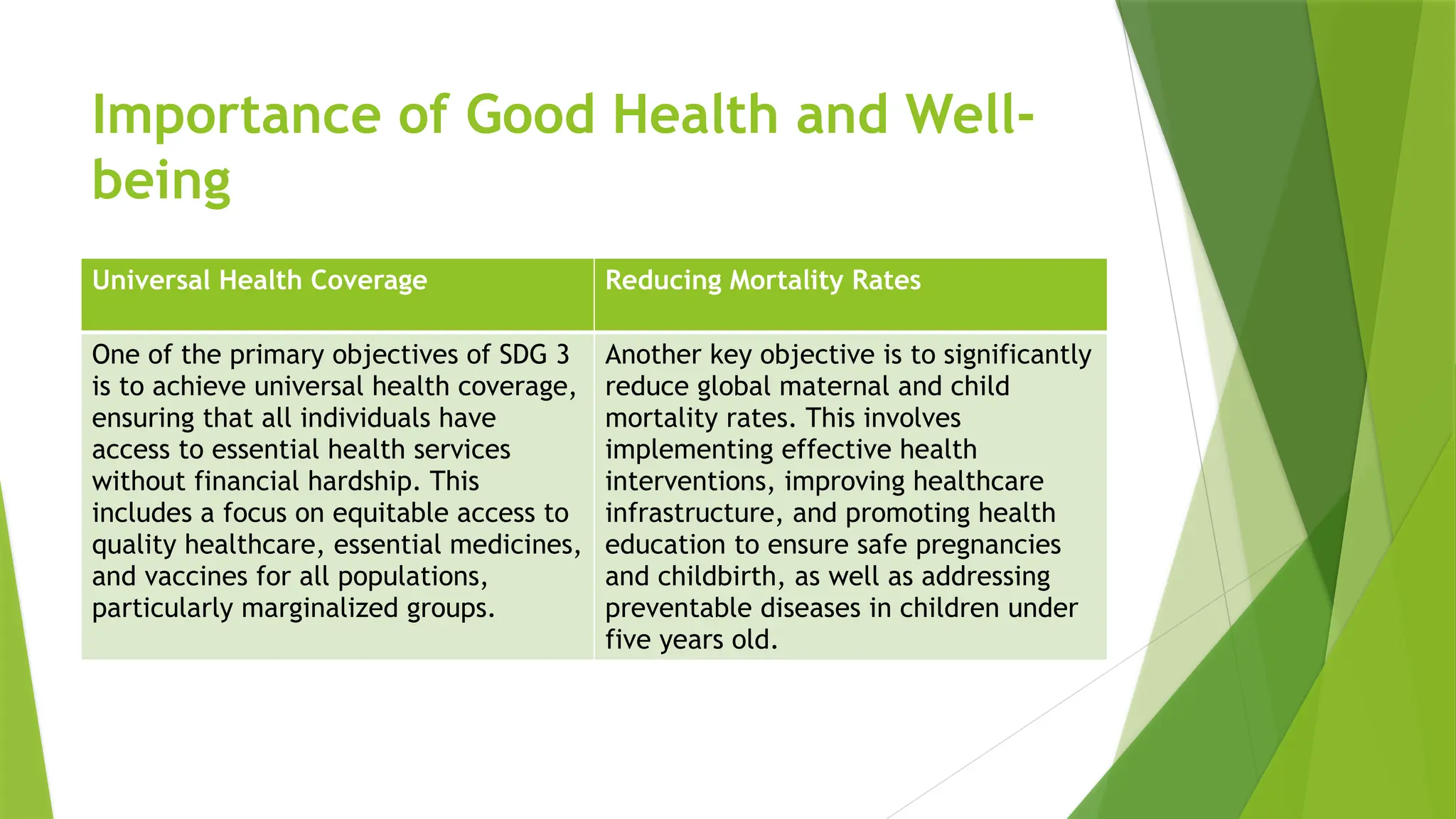 Sustainable development goal 3 good health.pptx