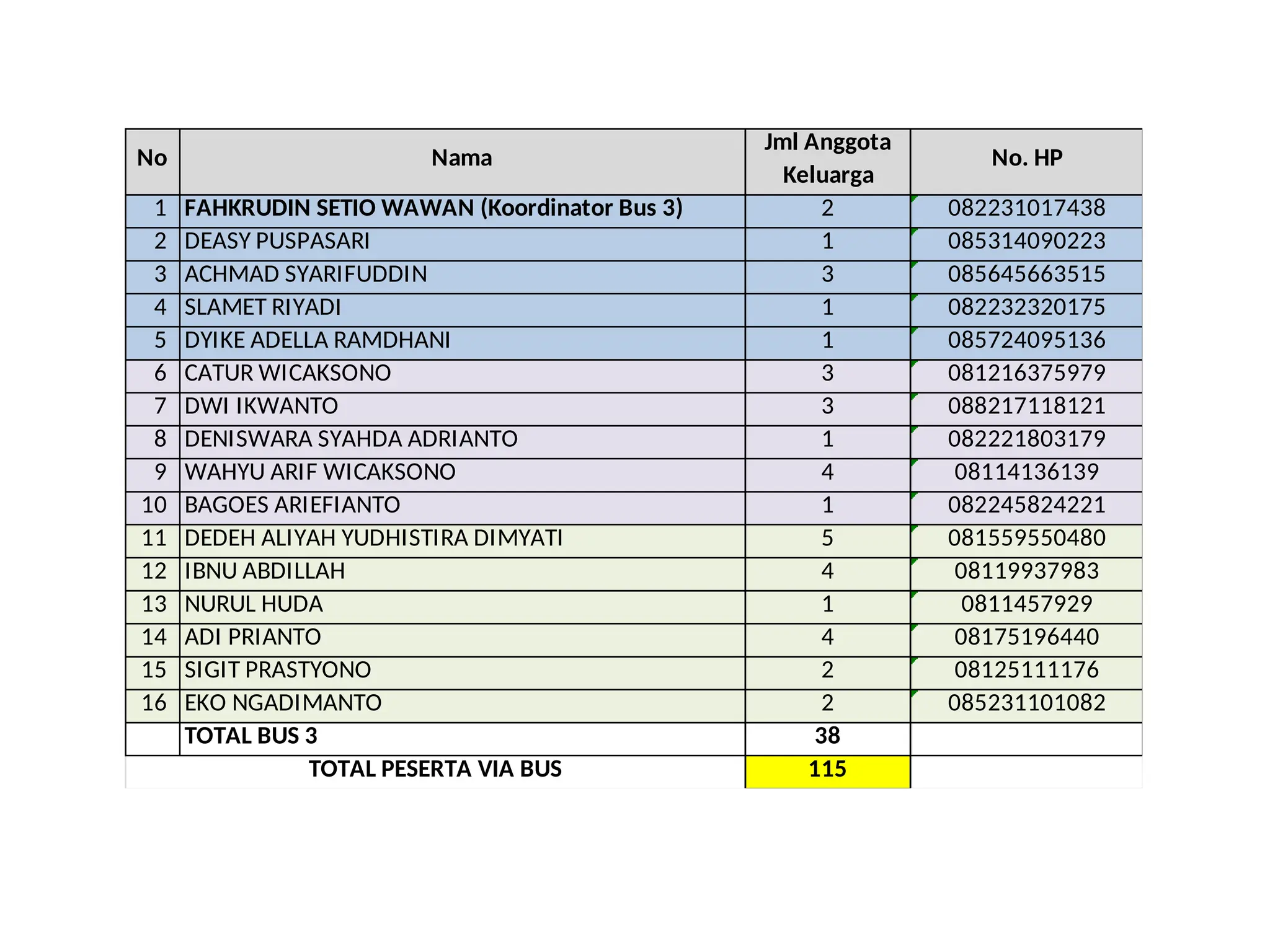 Ppt cbc apotereker powe point surabaya aa | PPTX