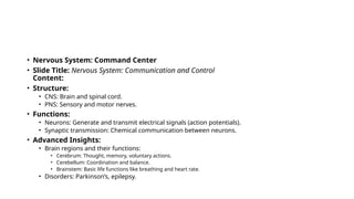 Presentation systems of human body and.. | PPT