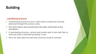 Presentation fir load bearing structure building(1).pptx