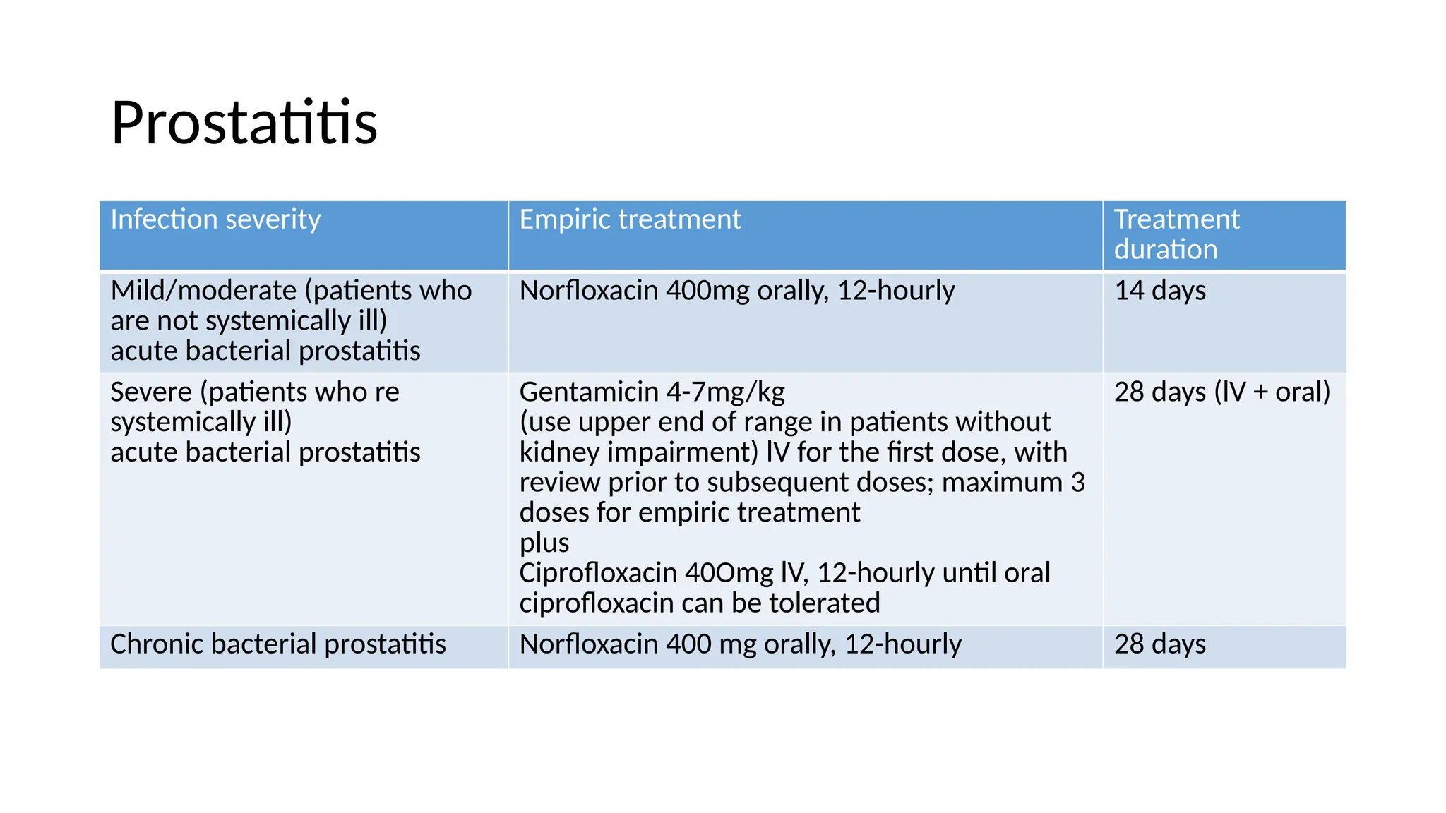 UTI treatment-according to MOH protocol.pptx