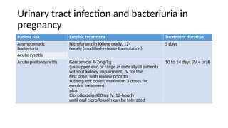 UTI treatment-according to MOH protocol.pptx