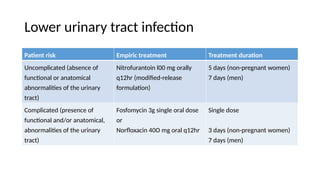 UTI treatment-according to MOH protocol.pptx
