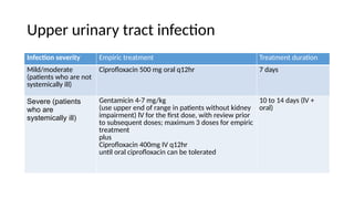 UTI treatment-according to MOH protocol.pptx
