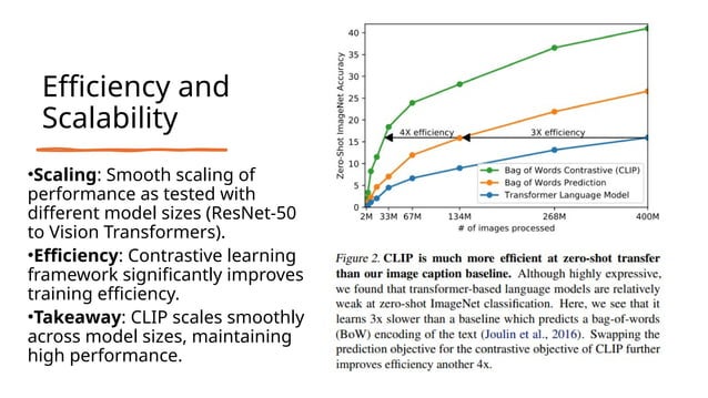 Learning Transferable Visual Models from Natural Language Supervision: CLIP | PPTX