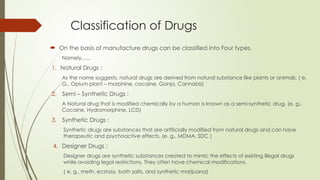 Presentation of drugs and drug receptor mechanisms | PPT