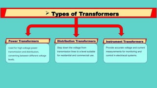 Transformers application in real life pptx | PPTX