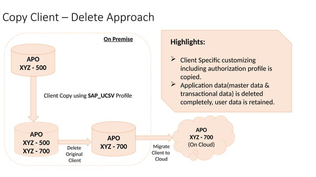 SAP APO Carve Out Implementation Plan.pptx