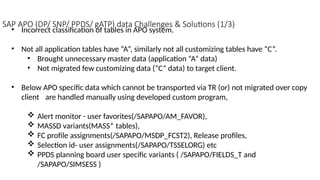 SAP APO Carve Out Implementation Plan.pptx