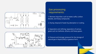 Presentation of natural gas processing 1.pptx