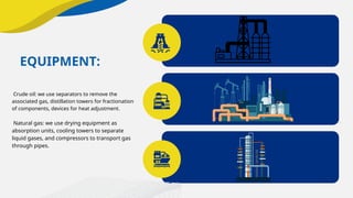 Presentation of natural gas processing 1.pptx