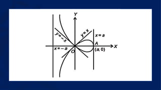 Curve Tracing Cartesian Equations Question of tracing curve. | PPT