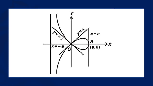 Curve Tracing Cartesian Equations Question Of Tracing Curve Ppt
