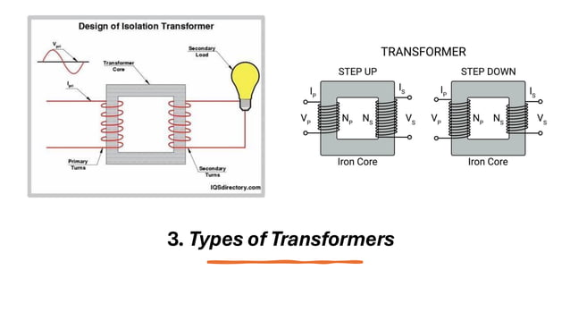 Presentation Physics Transformers Class 12th | PDF