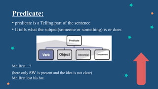 sentence, sentence components , and subject verb agreement | PPT