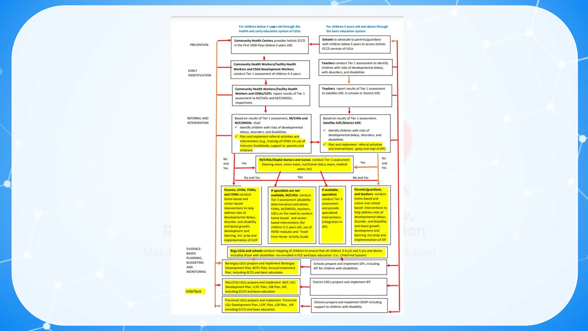 Presentation1 updated report in manila.pptx