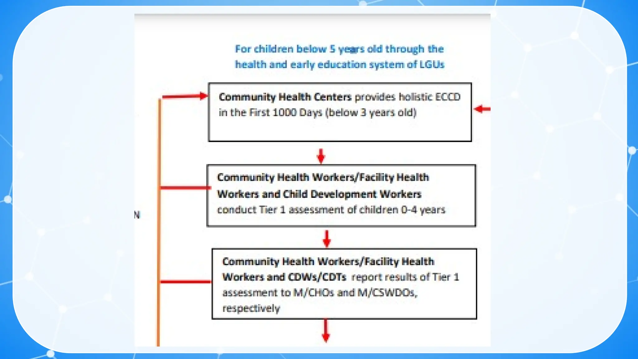 Presentation1 updated report in manila.pptx