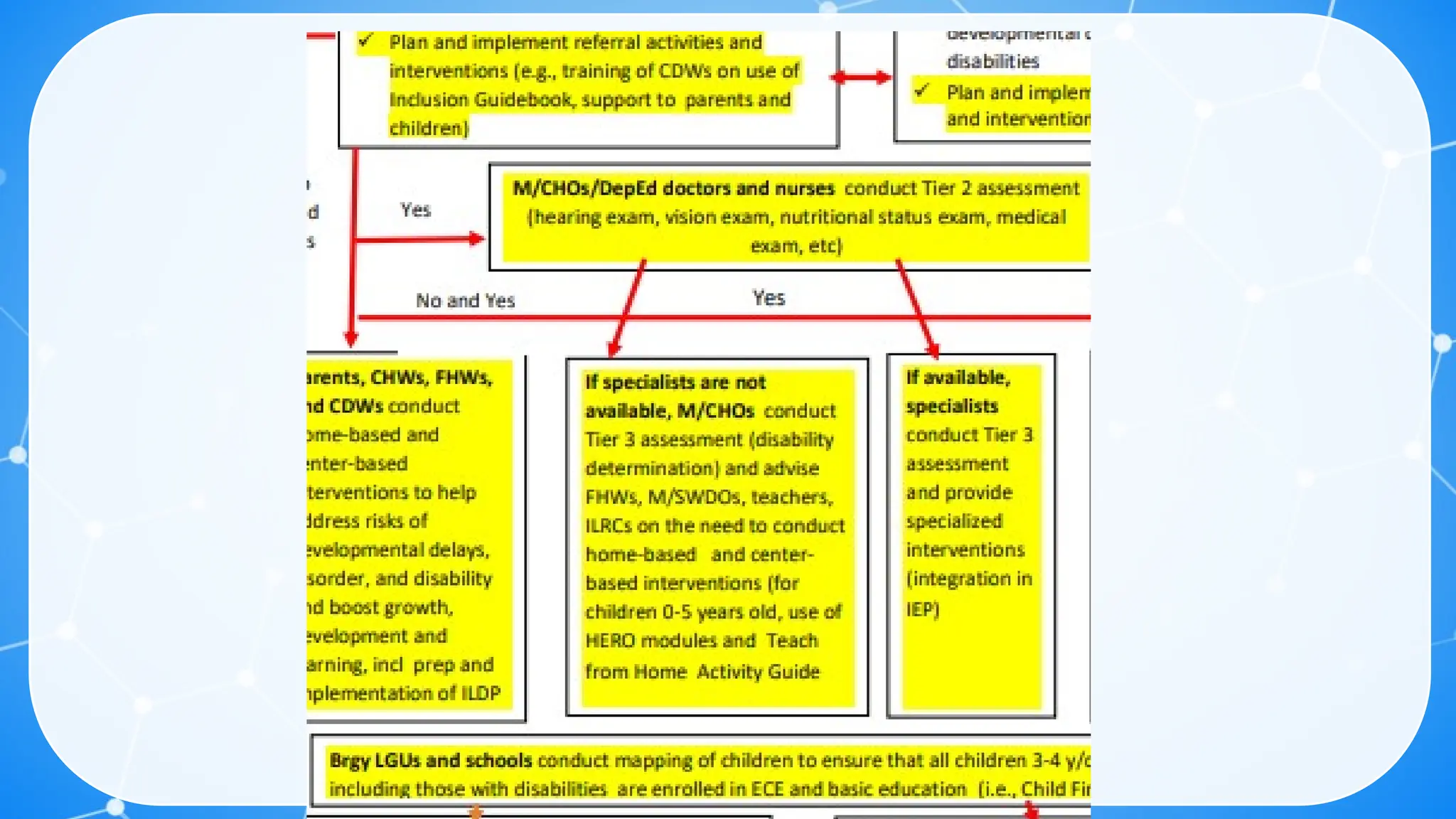 Presentation1 updated report in manila.pptx