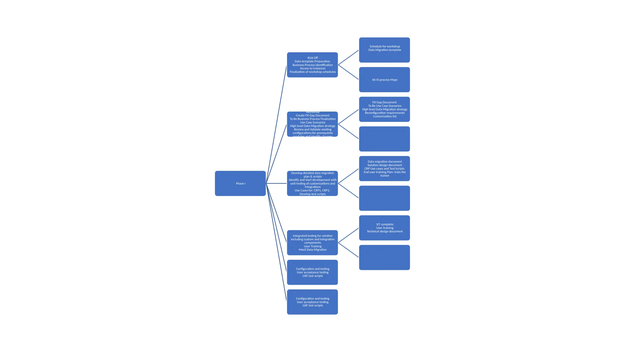 Roles and Responsibilities presented to the customer | PPT