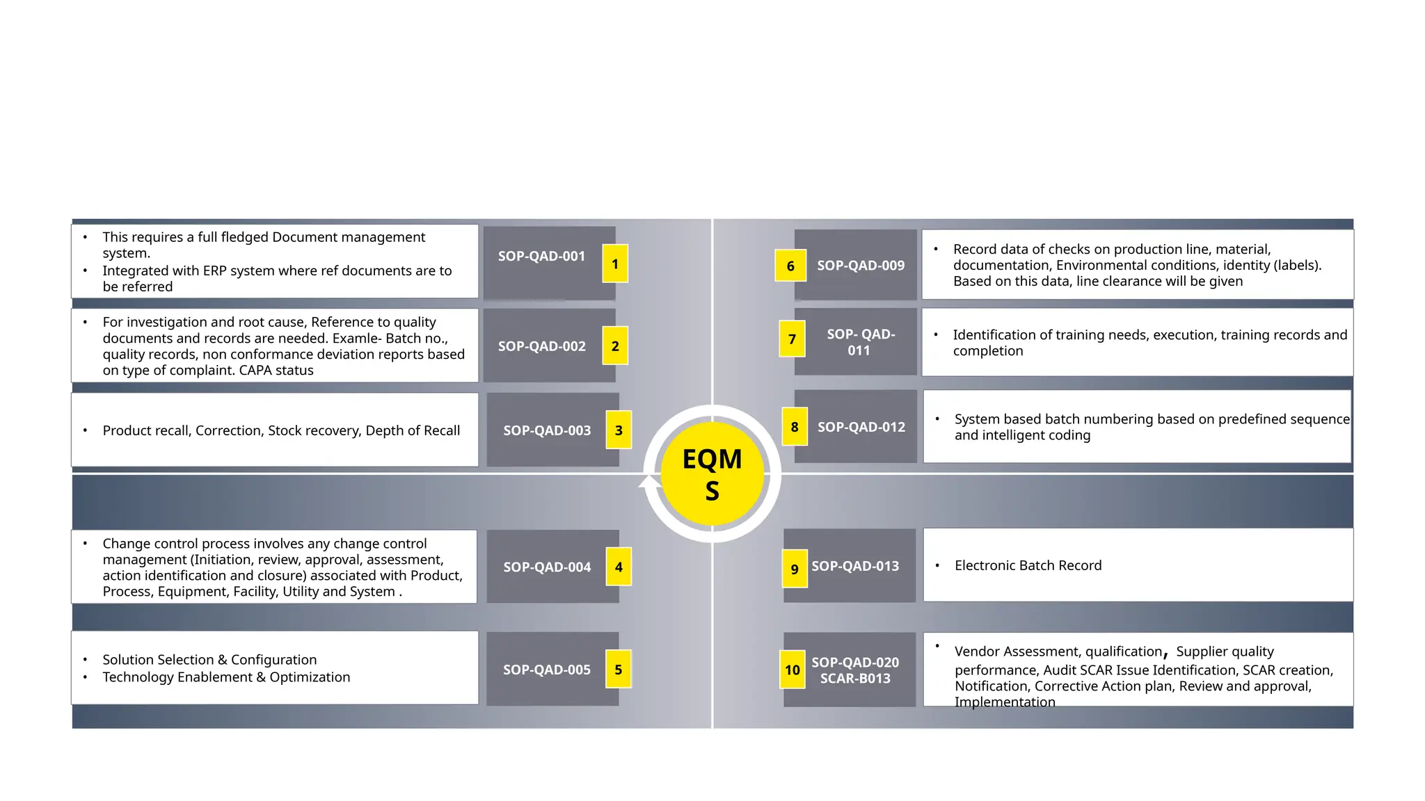 Roles and Responsibilities presented to the customer | PPT