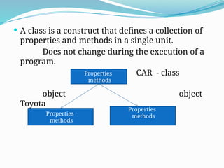 basic concepts of object oriented programming | PPT