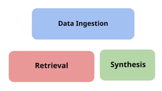 Visualize Retrieval Augmented Generation System | PPT
