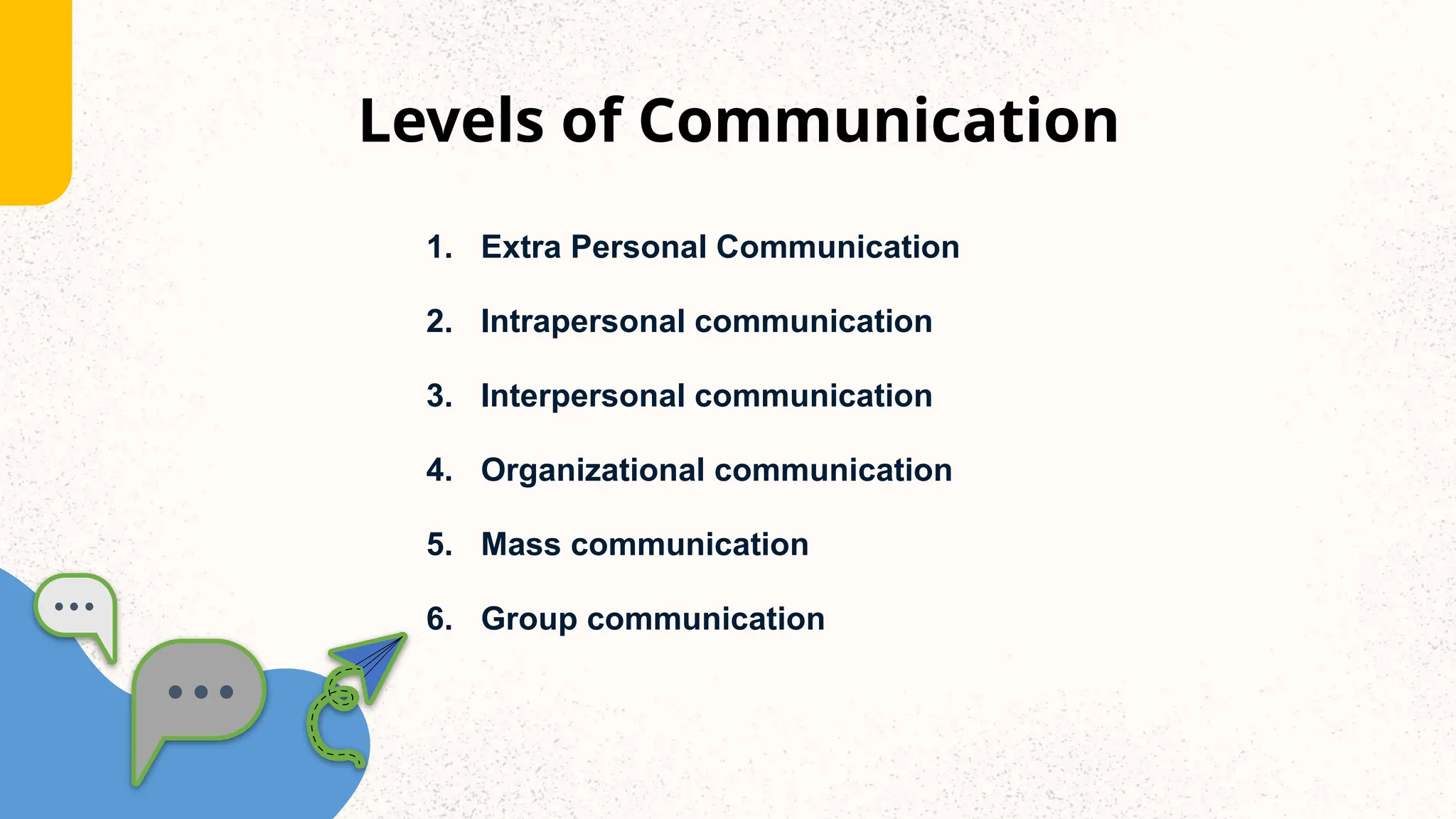 Levels of Communication: _______________ | PPTX