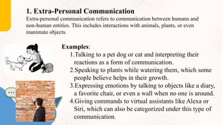 Levels of Communication: _______________ | PPT