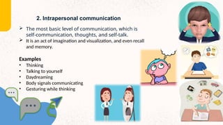 Levels of Communication: _______________ | PPTX