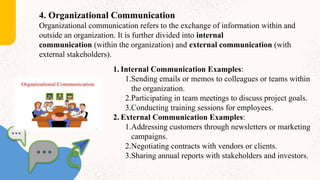 Levels of Communication: _______________ | PPT