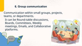 Levels of Communication: _______________ | PPTX